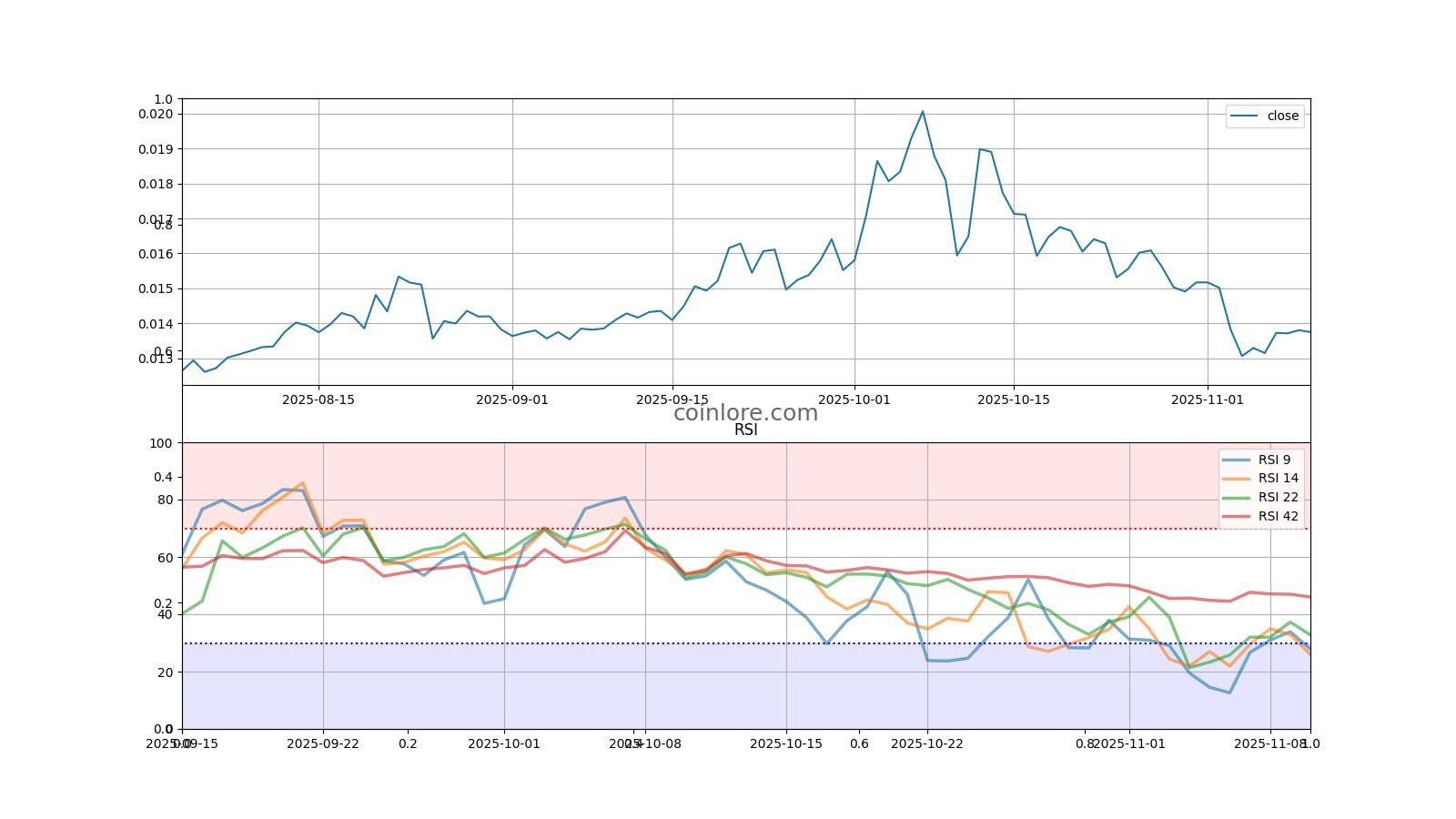 Forbidden Fruit Energy RSI indicator