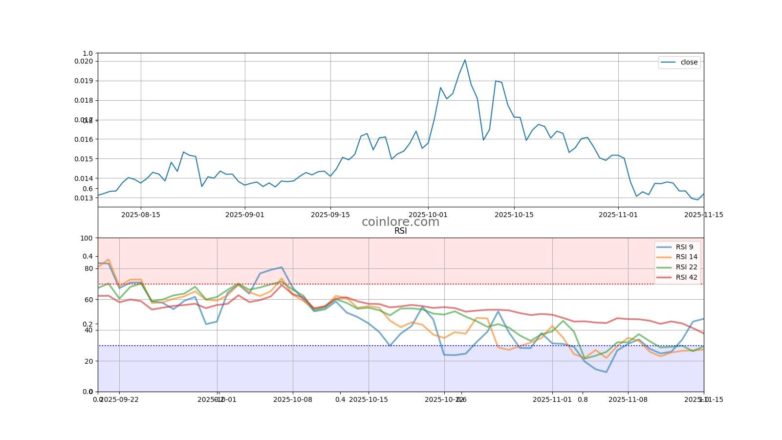 Forbidden Fruit Energy RSI indicator