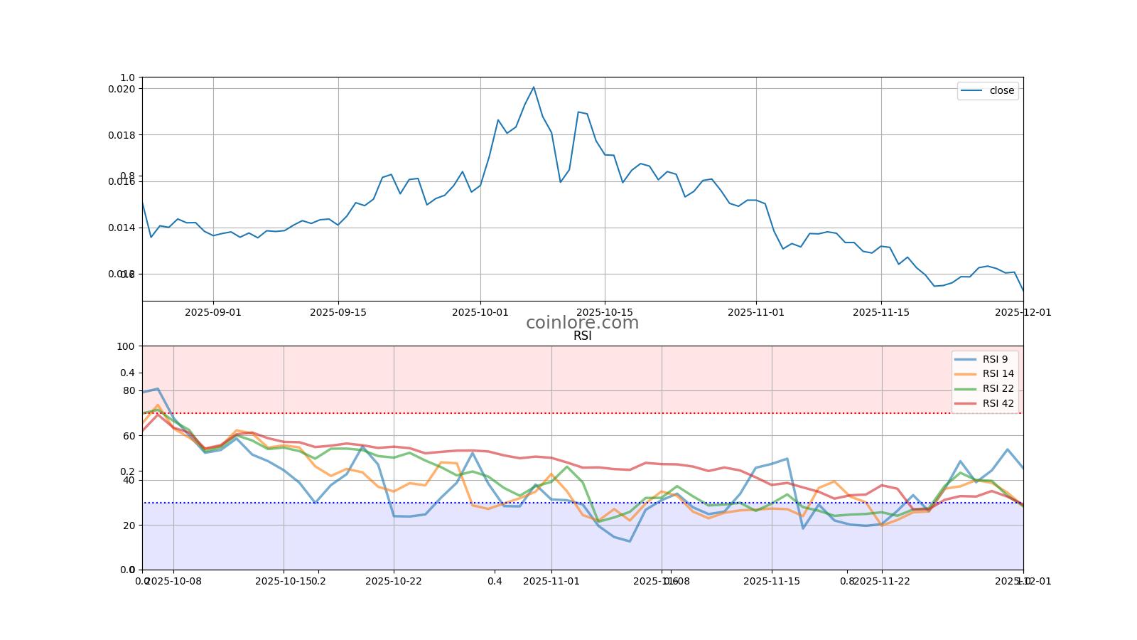 Forbidden Fruit Energy RSI indicator