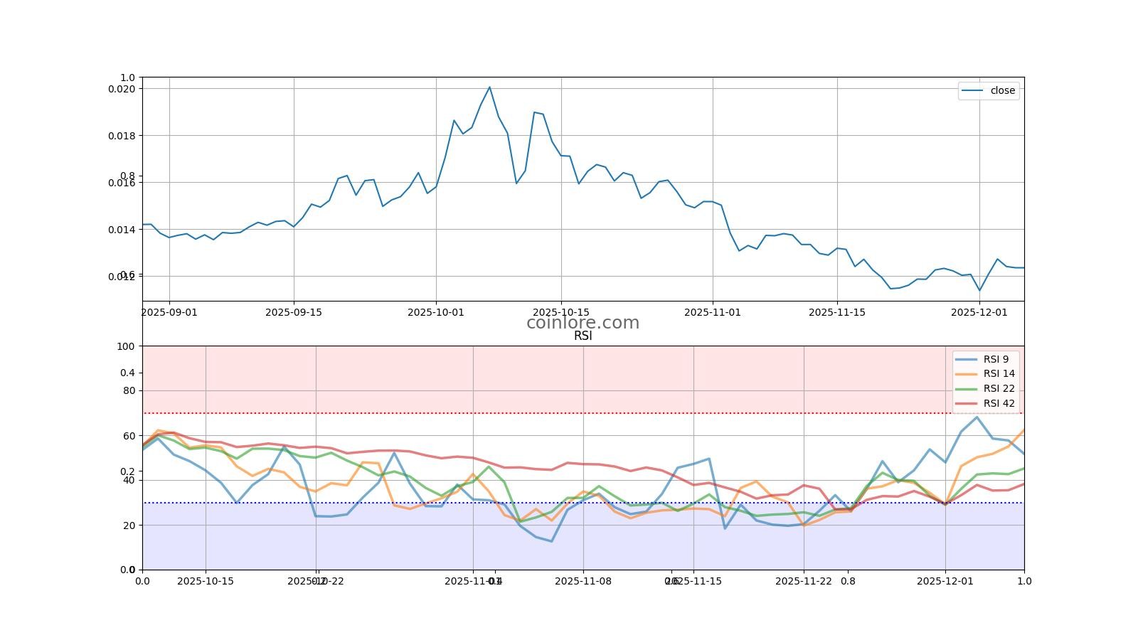 Forbidden Fruit Energy RSI indicator
