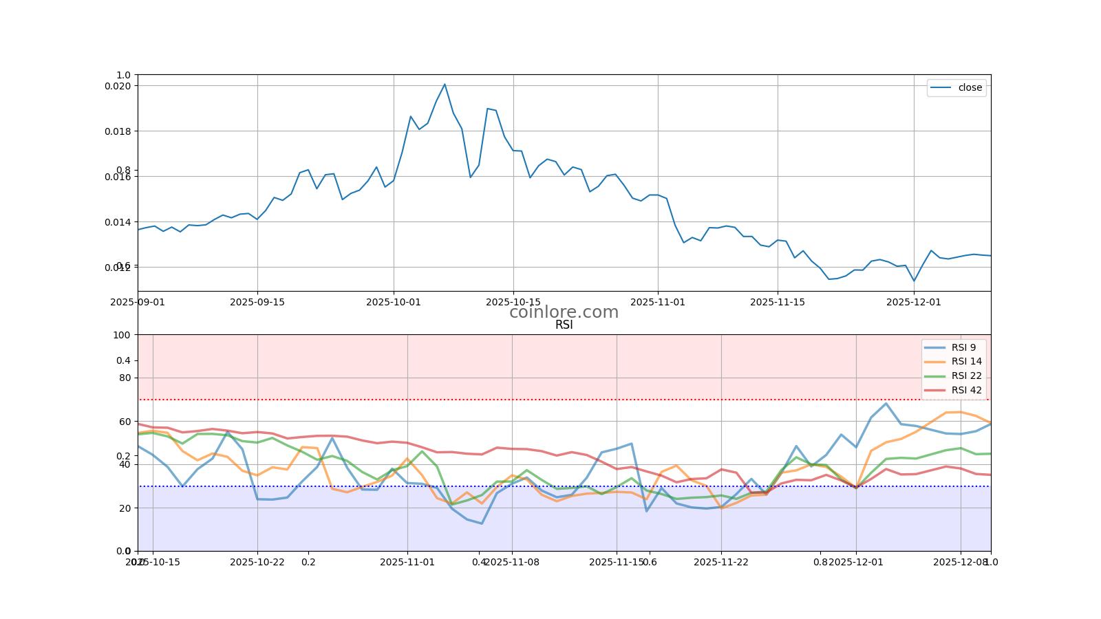 Forbidden Fruit Energy RSI indicator