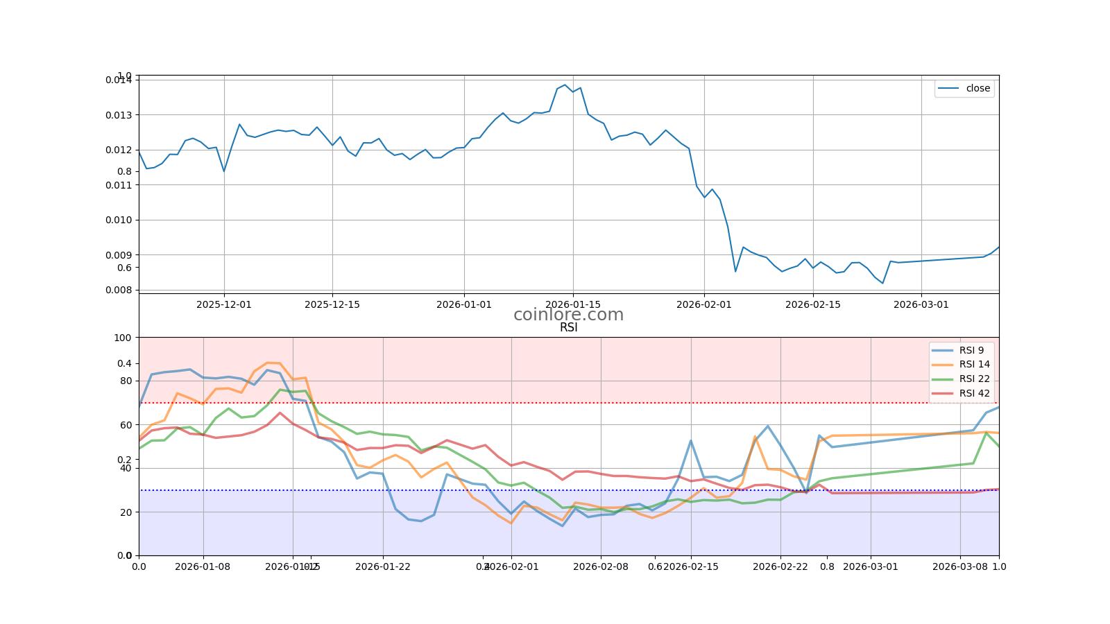Forbidden Fruit Energy RSI indicator