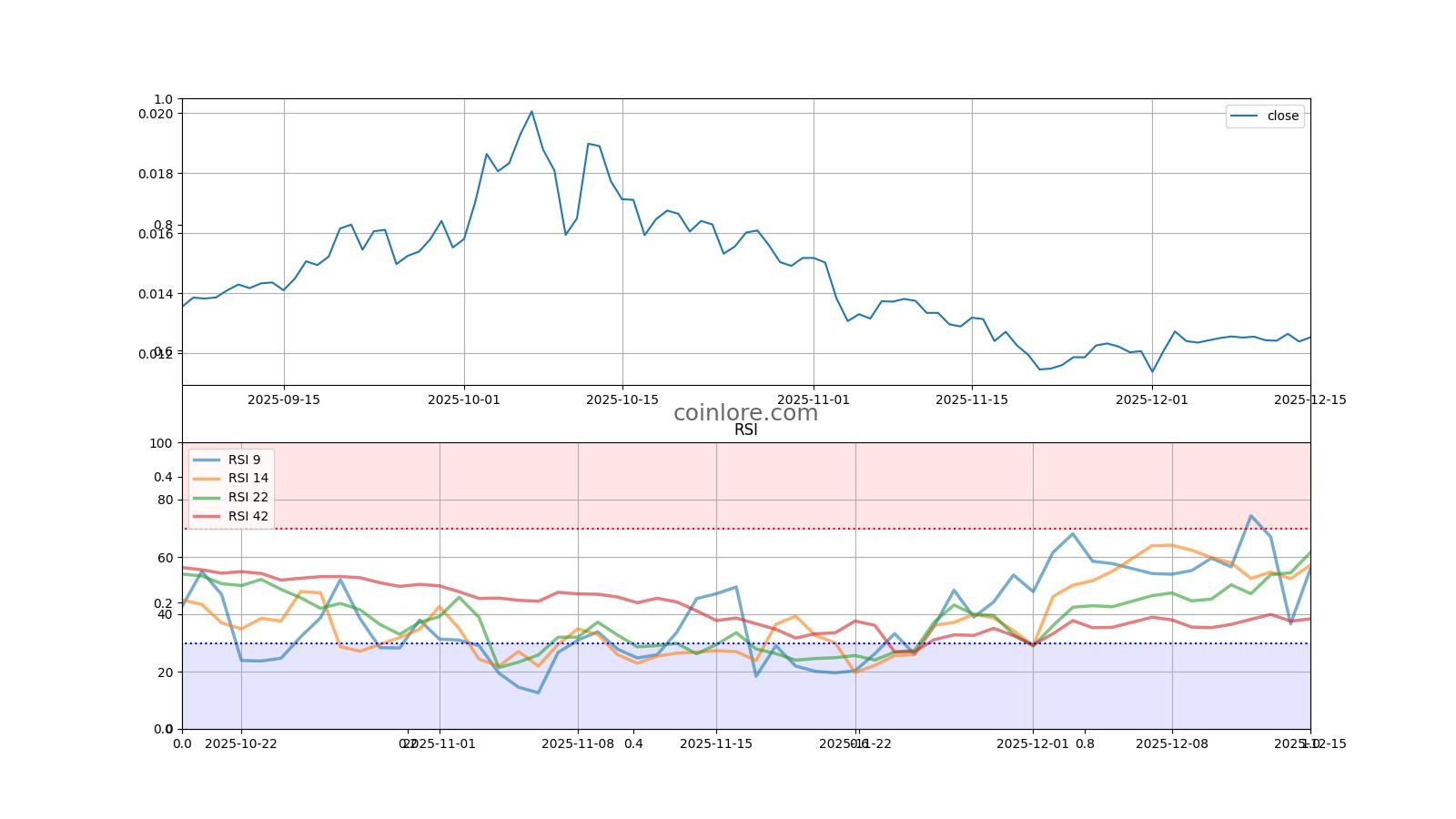 Forbidden Fruit Energy RSI indicator