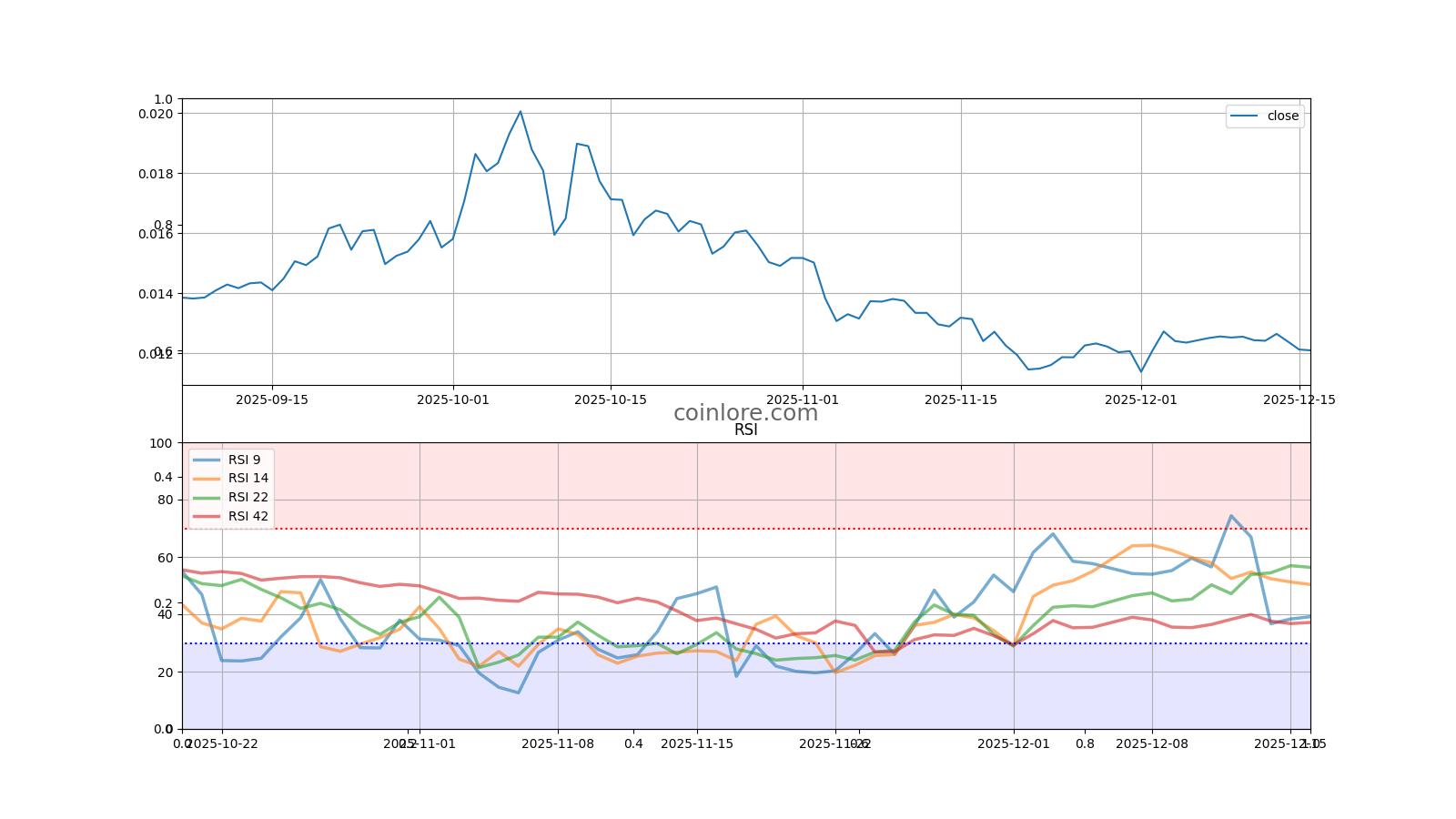 Forbidden Fruit Energy RSI indicator