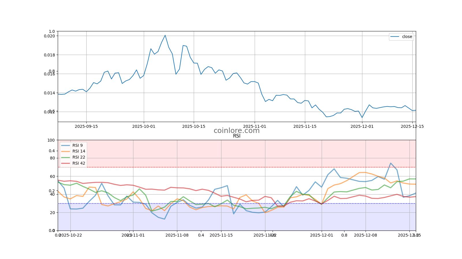 Forbidden Fruit Energy RSI indicator