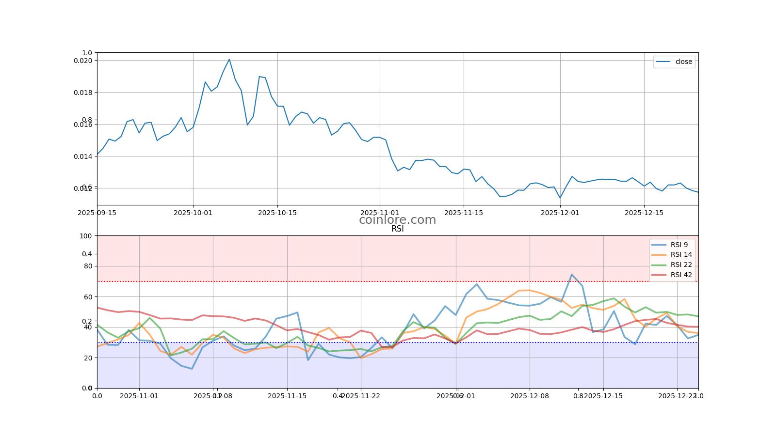 Forbidden Fruit Energy RSI indicator
