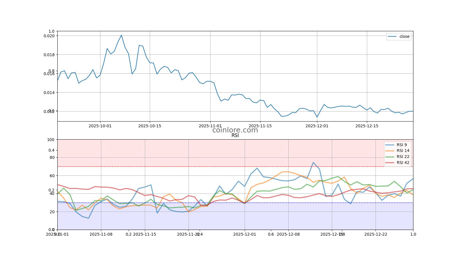 Forbidden Fruit Energy RSI indicator