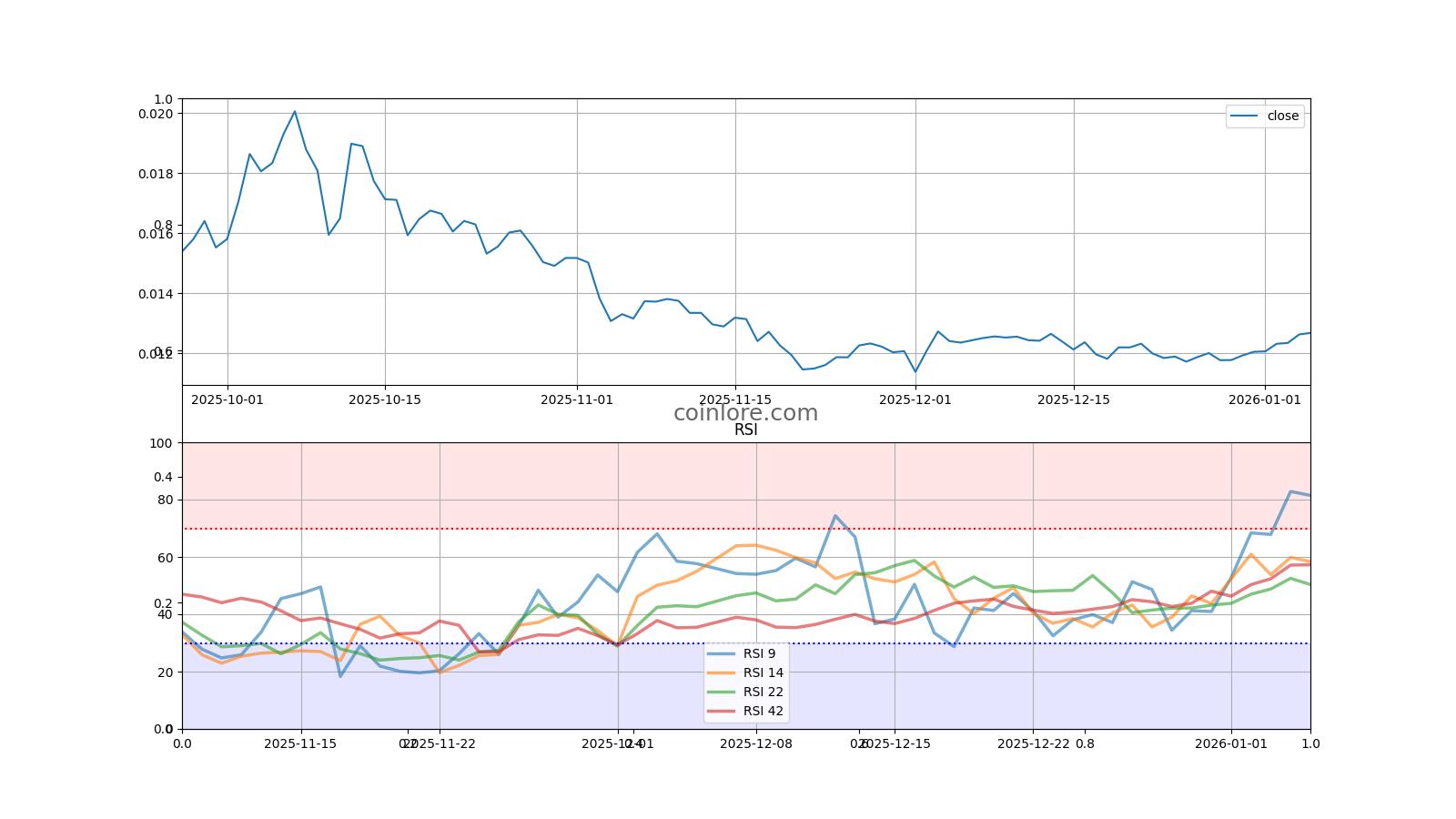 Forbidden Fruit Energy RSI indicator