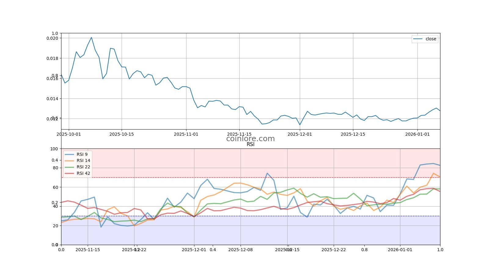 Forbidden Fruit Energy RSI indicator