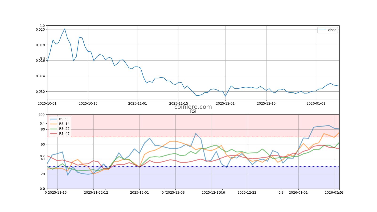 Forbidden Fruit Energy RSI indicator