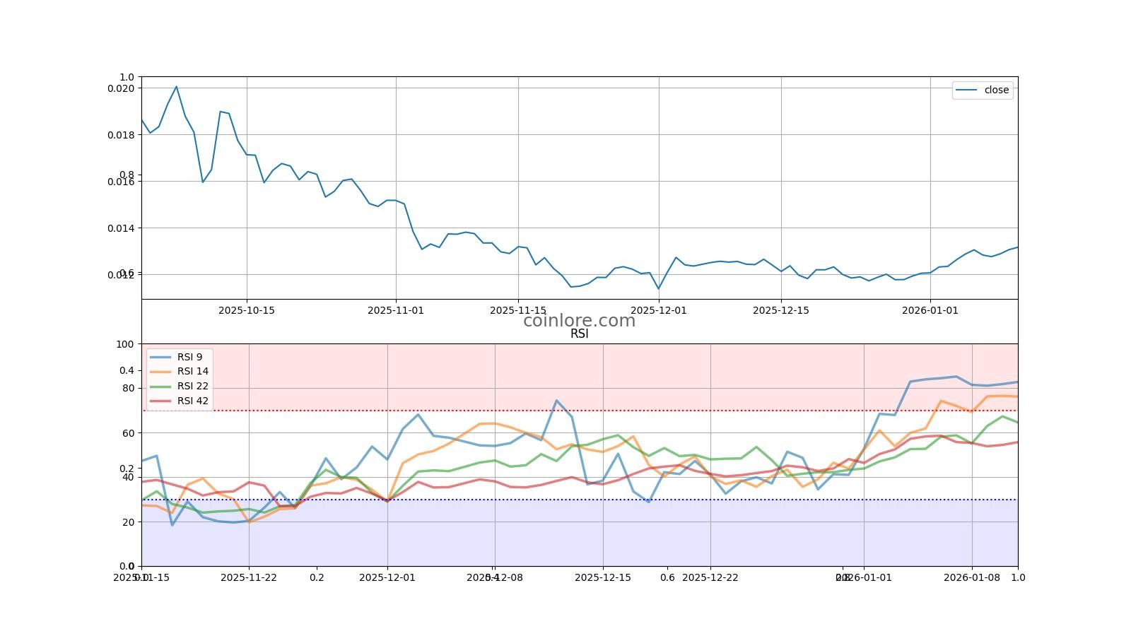 Forbidden Fruit Energy RSI indicator