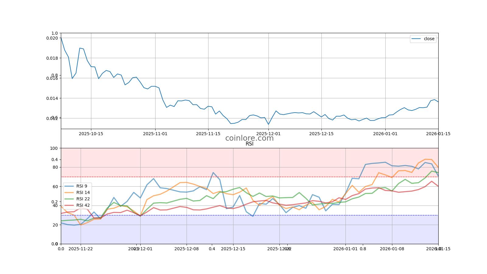 Forbidden Fruit Energy RSI indicator