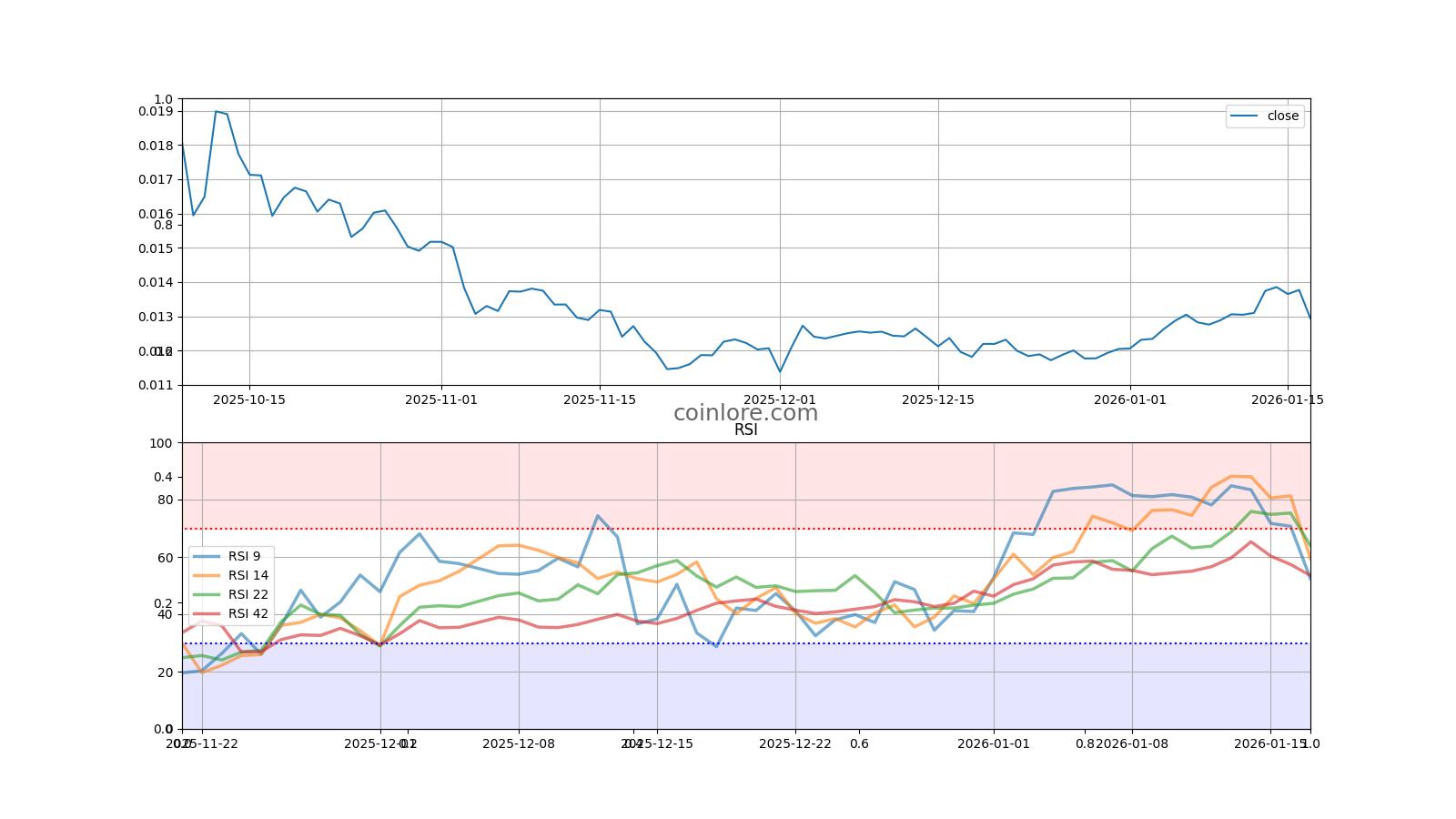 Forbidden Fruit Energy RSI indicator