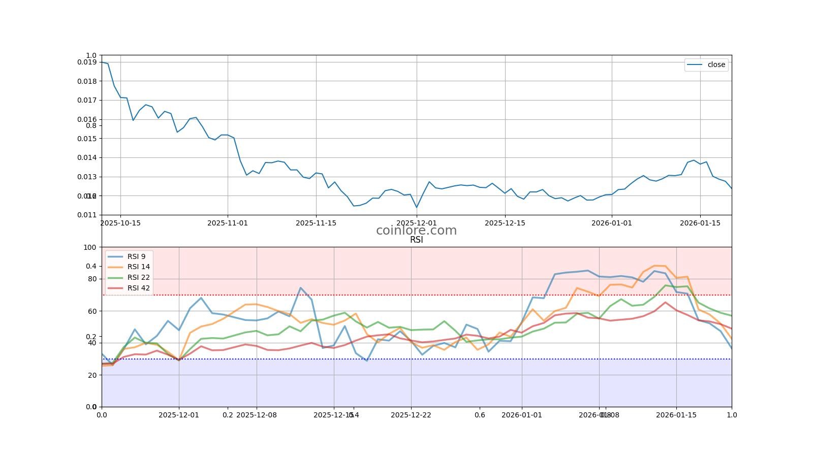 Forbidden Fruit Energy RSI indicator