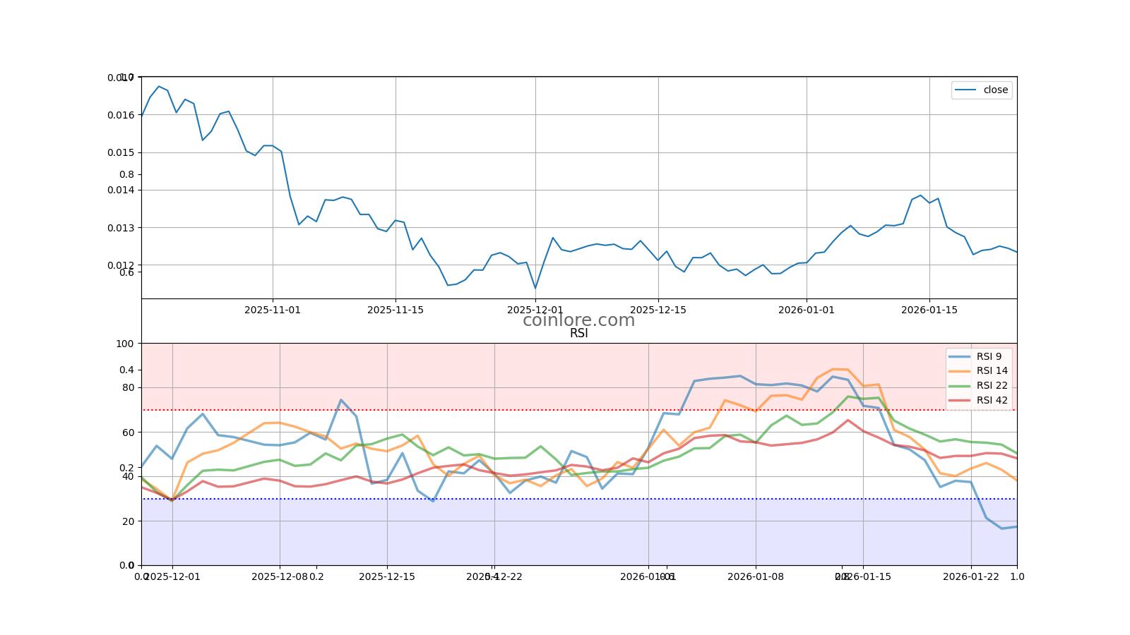 Forbidden Fruit Energy RSI indicator