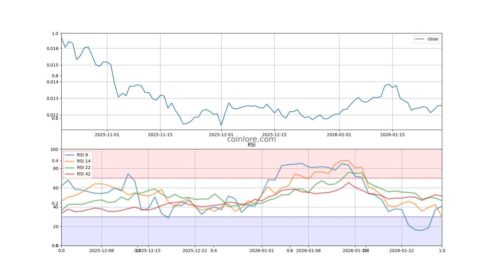 Forbidden Fruit Energy RSI indicator