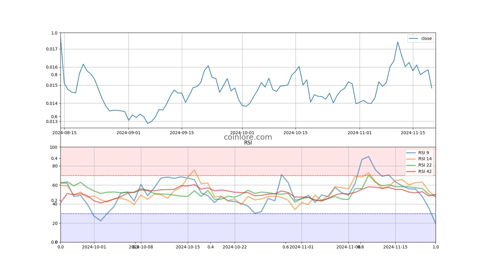 Forbidden Fruit Energy RSI indicator