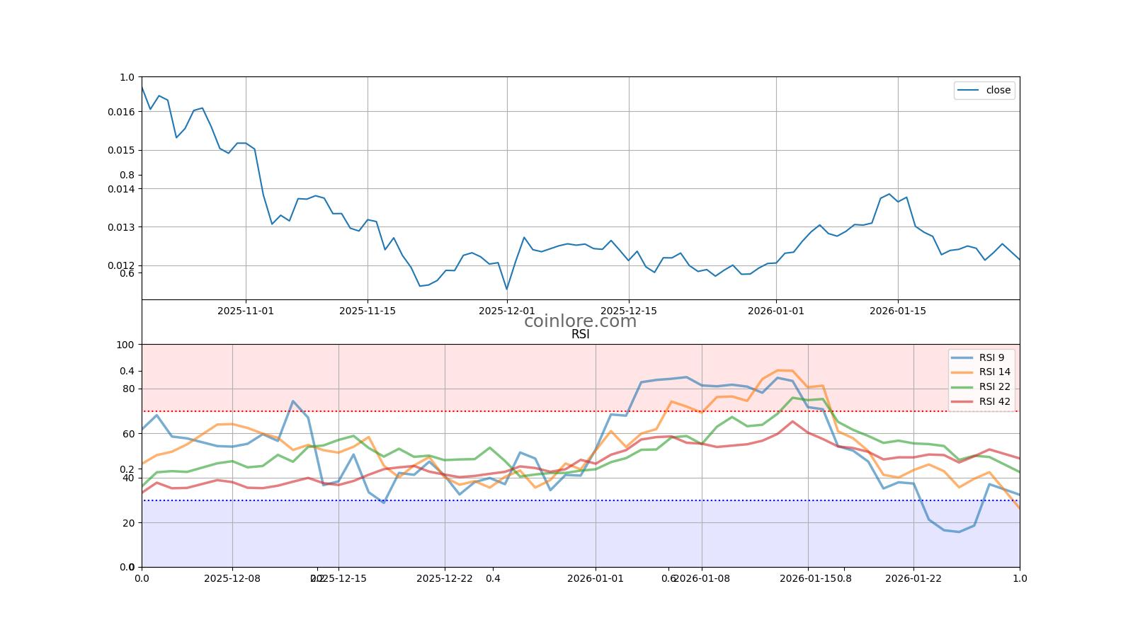 Forbidden Fruit Energy RSI indicator