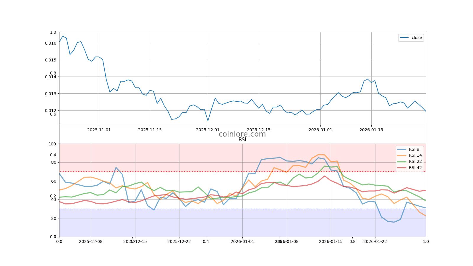 Forbidden Fruit Energy RSI indicator
