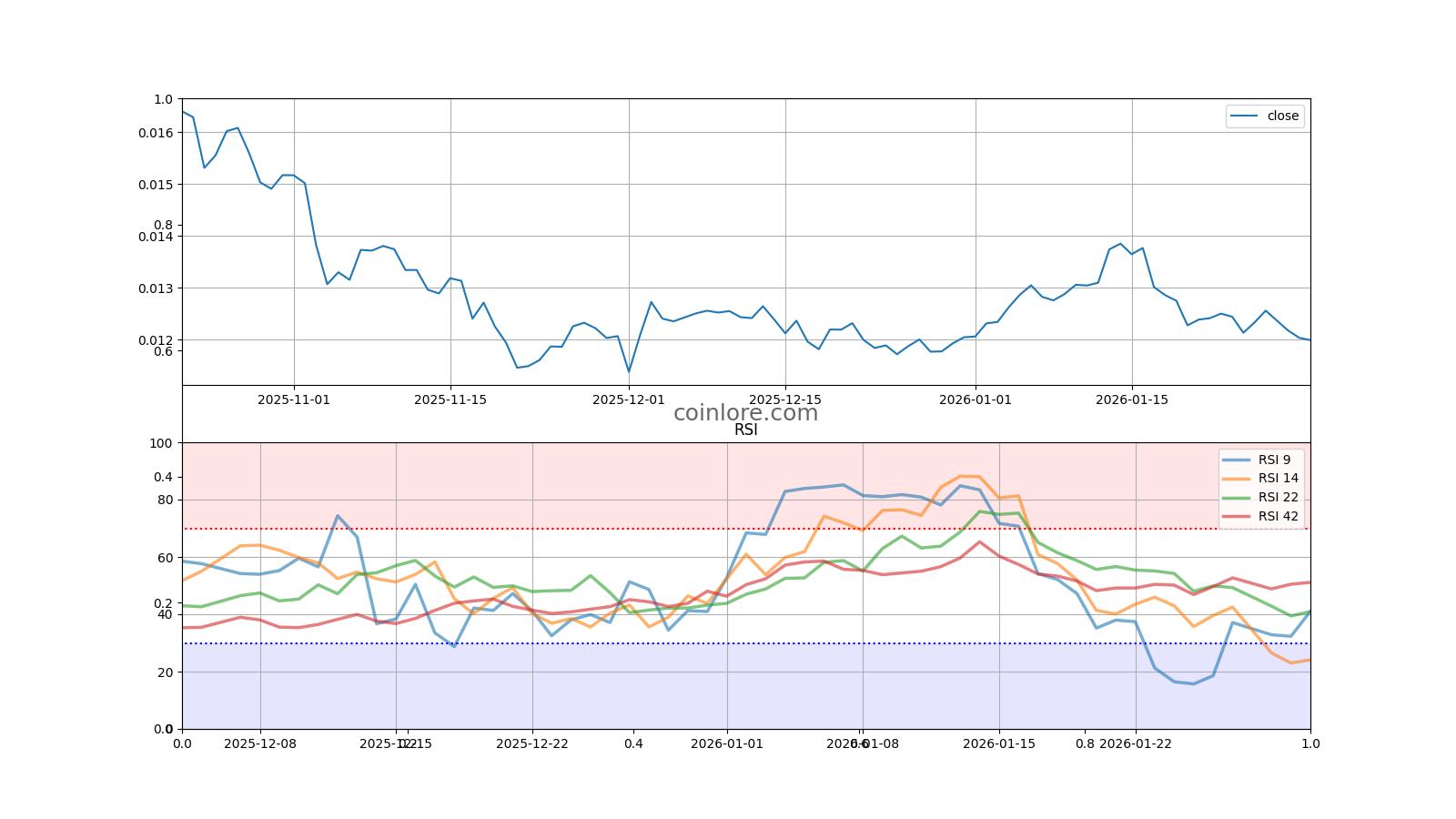Forbidden Fruit Energy RSI indicator
