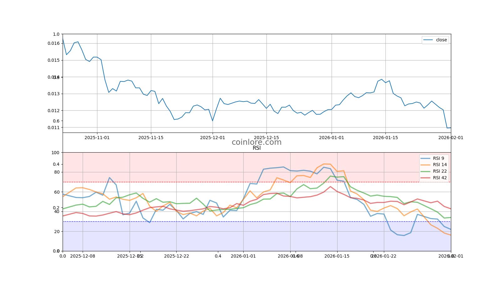 Forbidden Fruit Energy RSI indicator