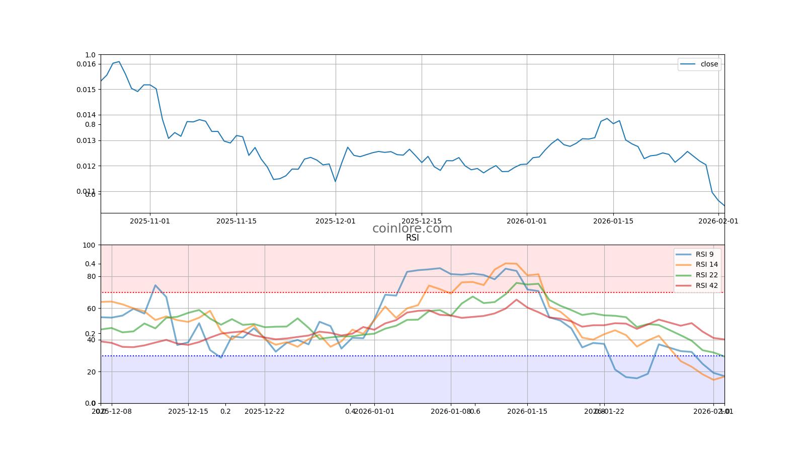 Forbidden Fruit Energy RSI indicator