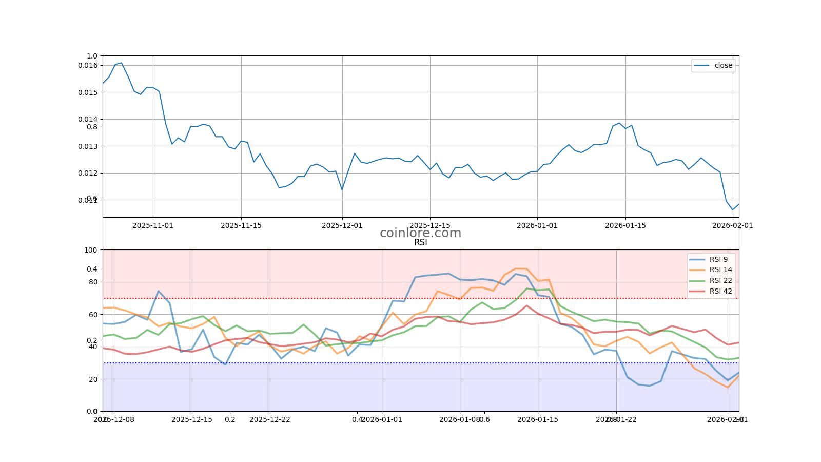 Forbidden Fruit Energy RSI indicator