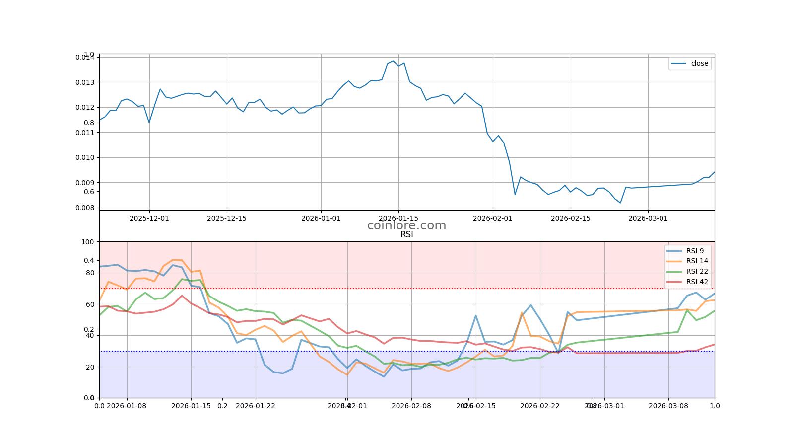 Forbidden Fruit Energy RSI indicator