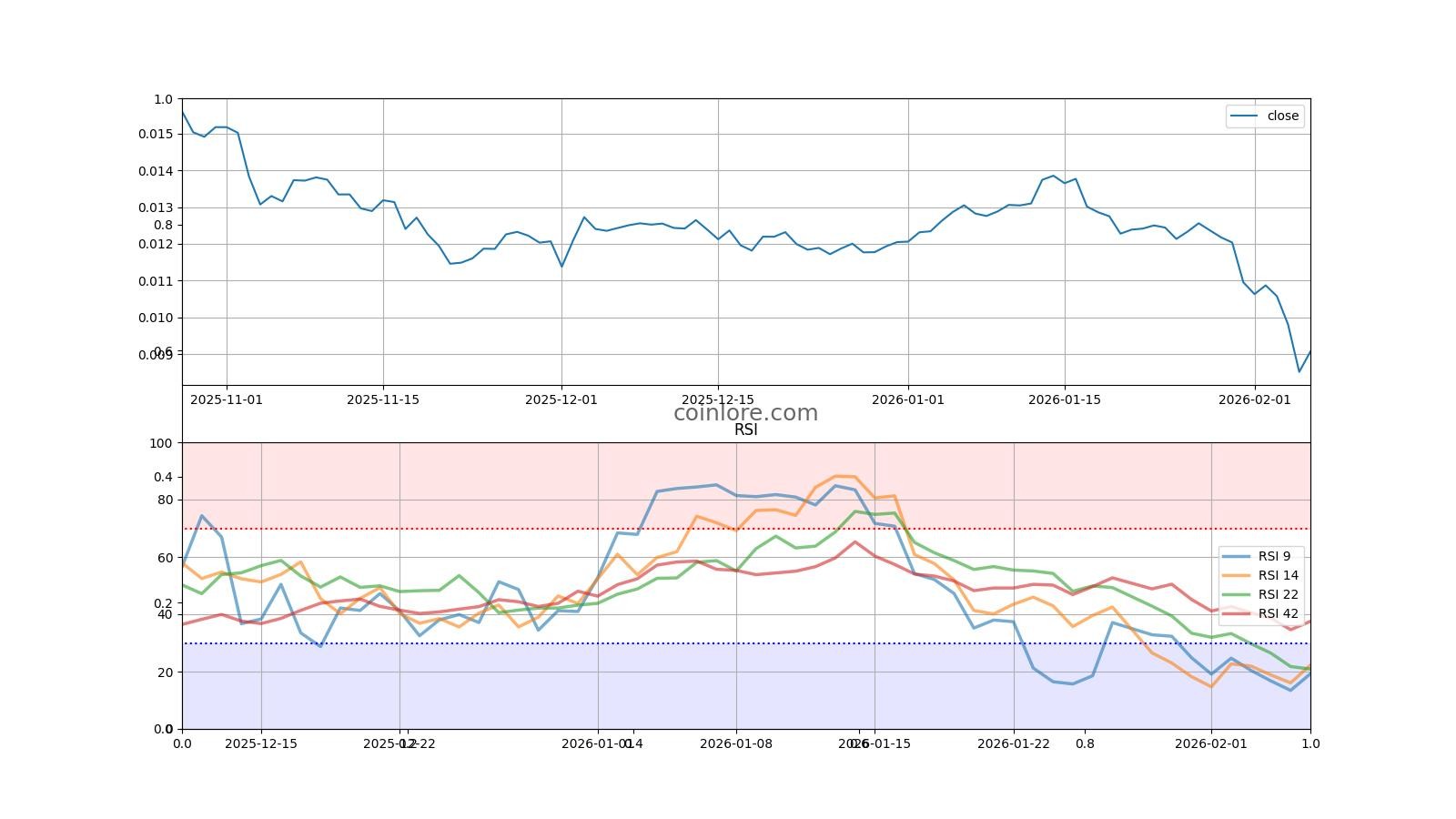 Forbidden Fruit Energy RSI indicator
