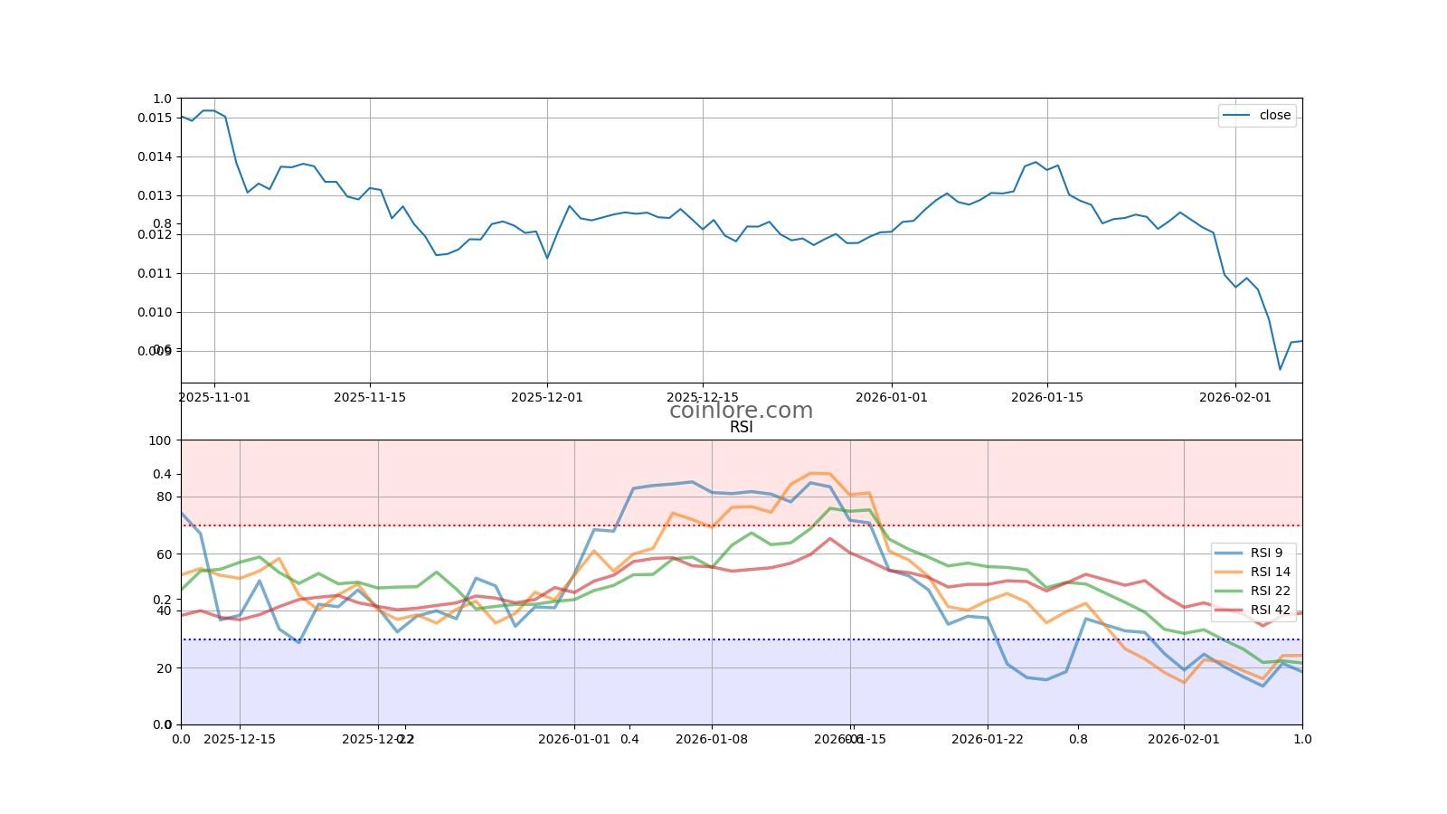 Forbidden Fruit Energy RSI indicator
