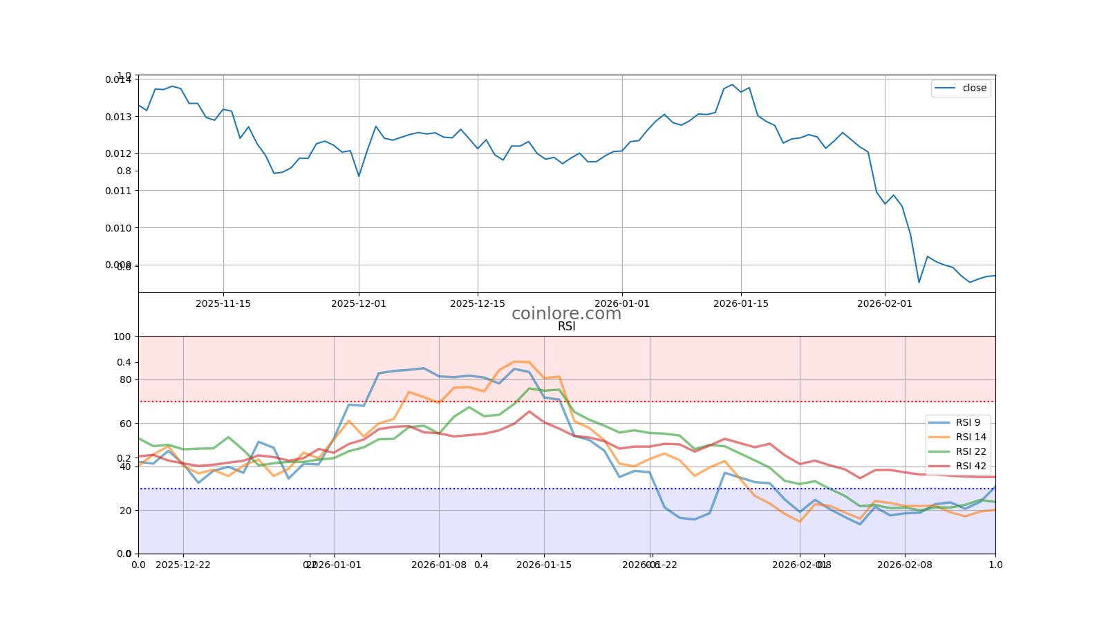Forbidden Fruit Energy RSI indicator