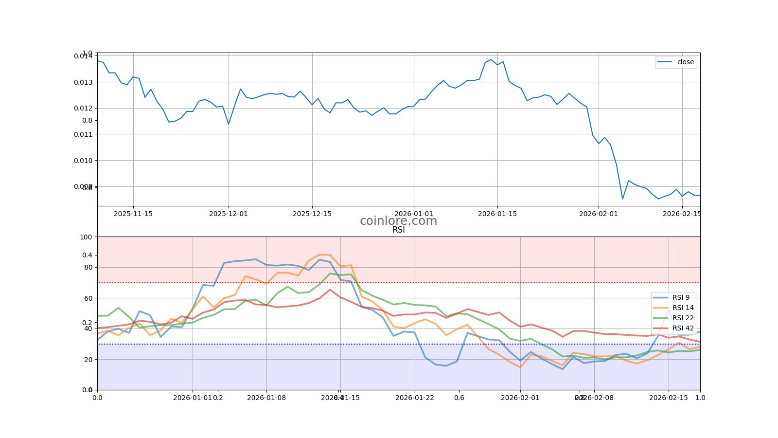 Forbidden Fruit Energy RSI indicator