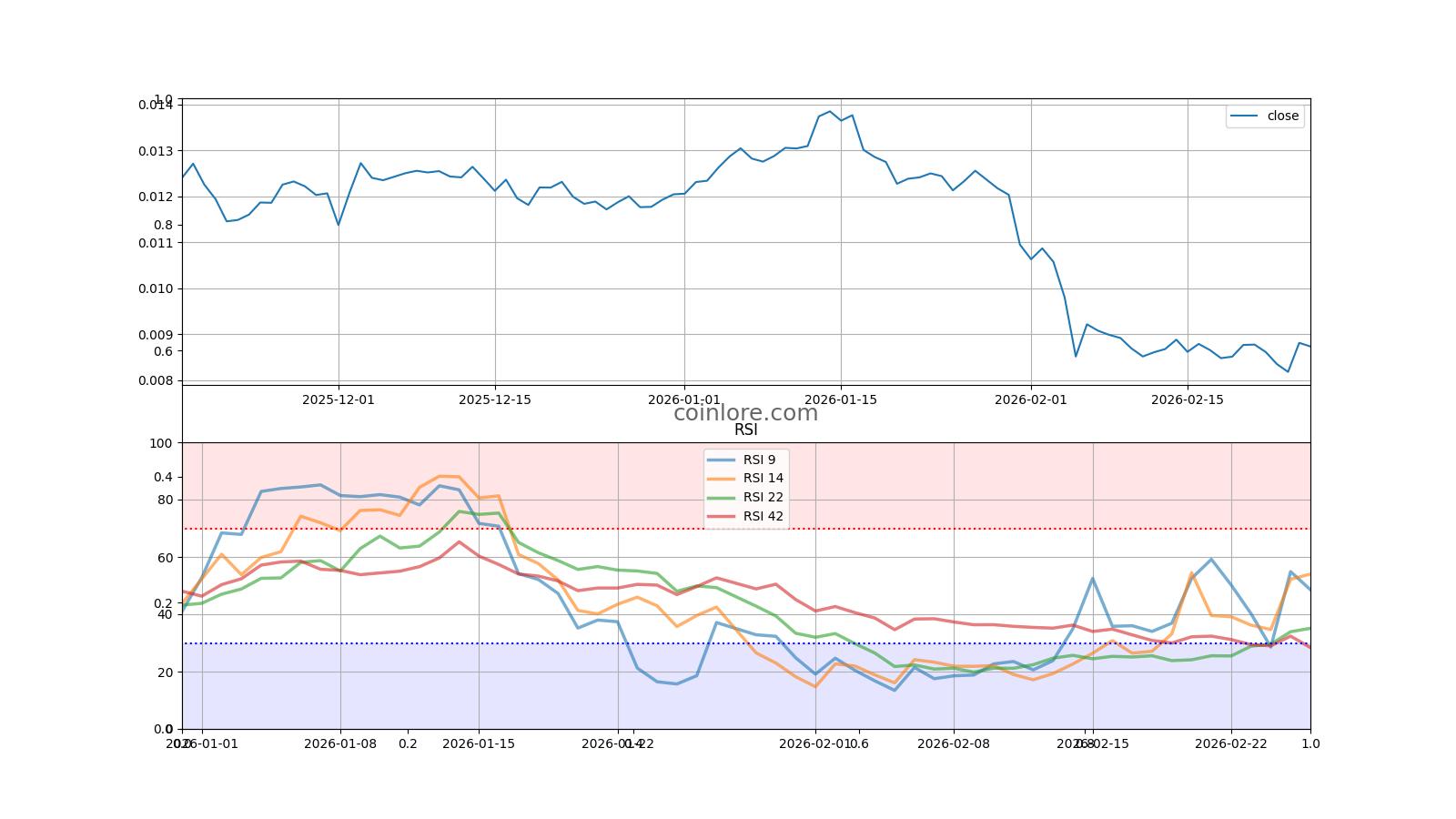 Forbidden Fruit Energy RSI indicator