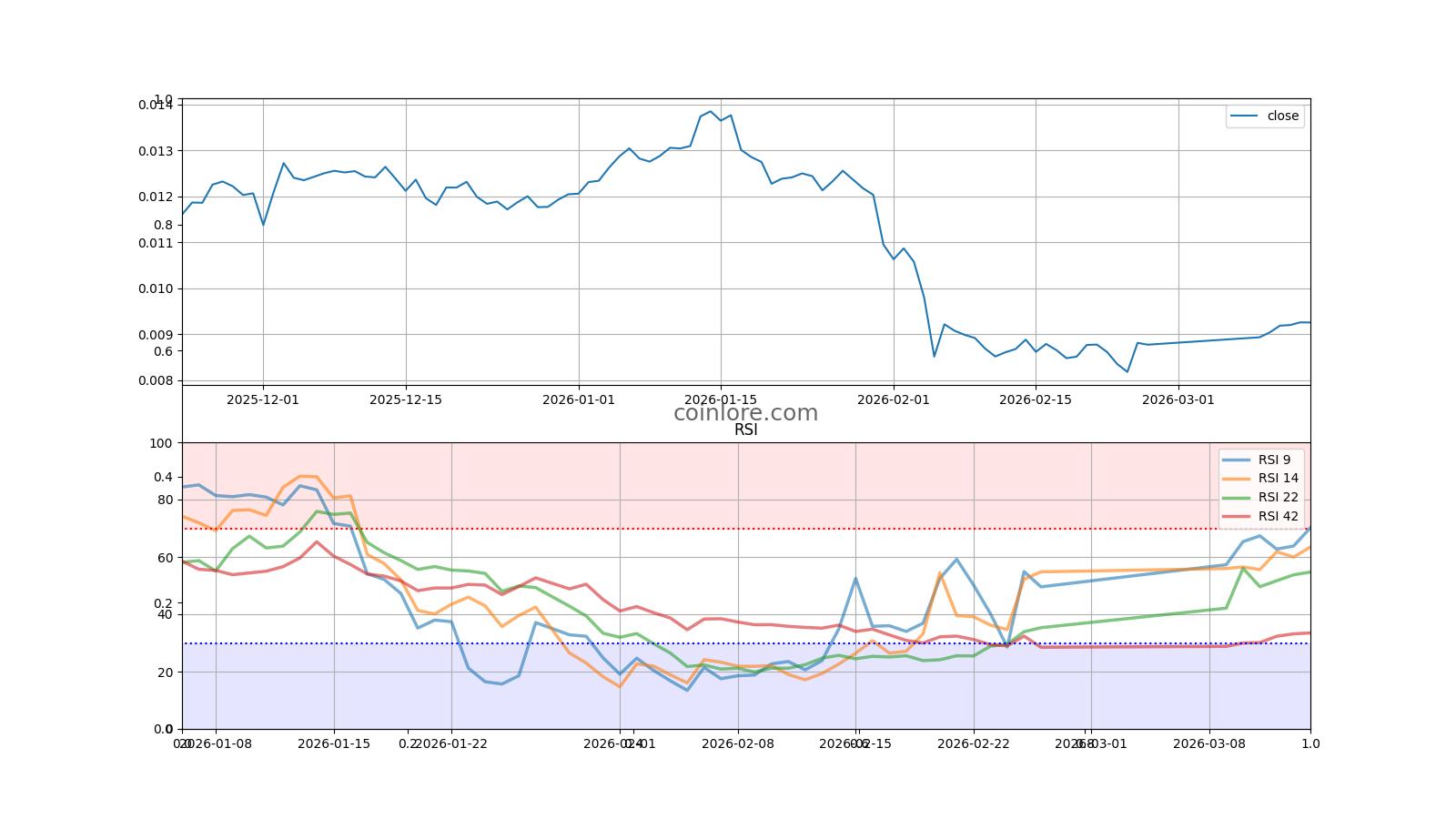 Forbidden Fruit Energy RSI indicator