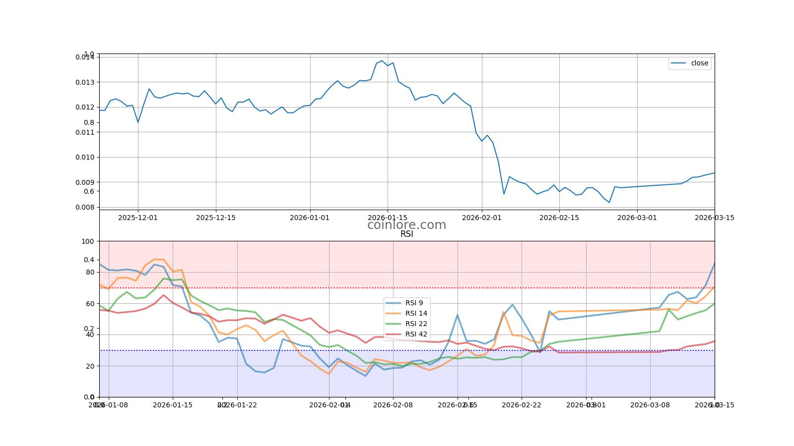 Forbidden Fruit Energy RSI indicator