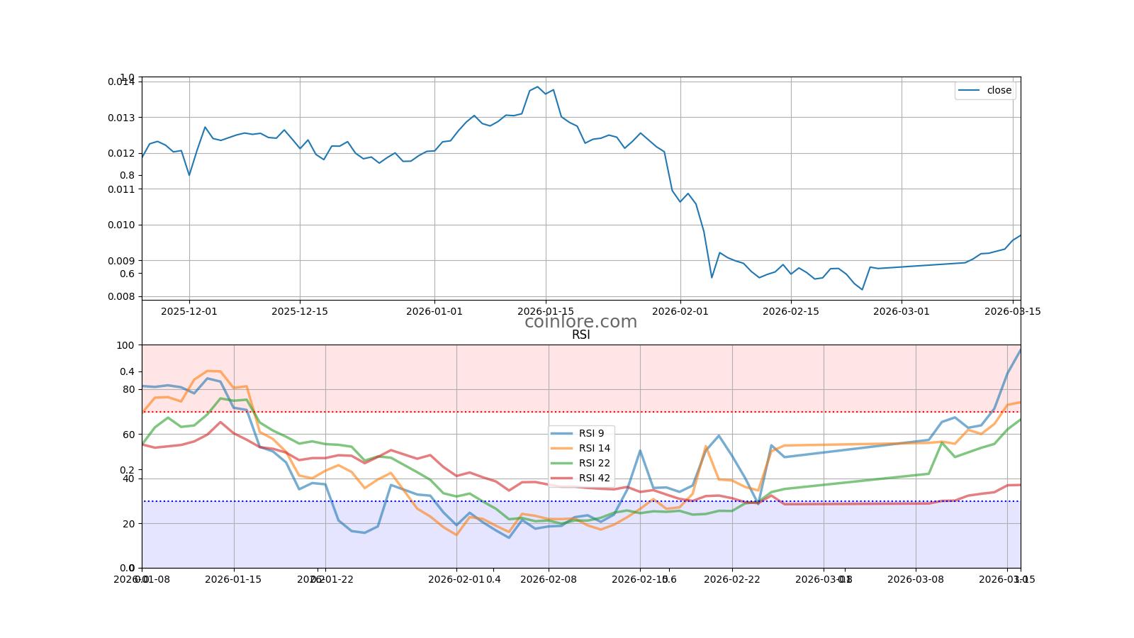 Forbidden Fruit Energy RSI indicator