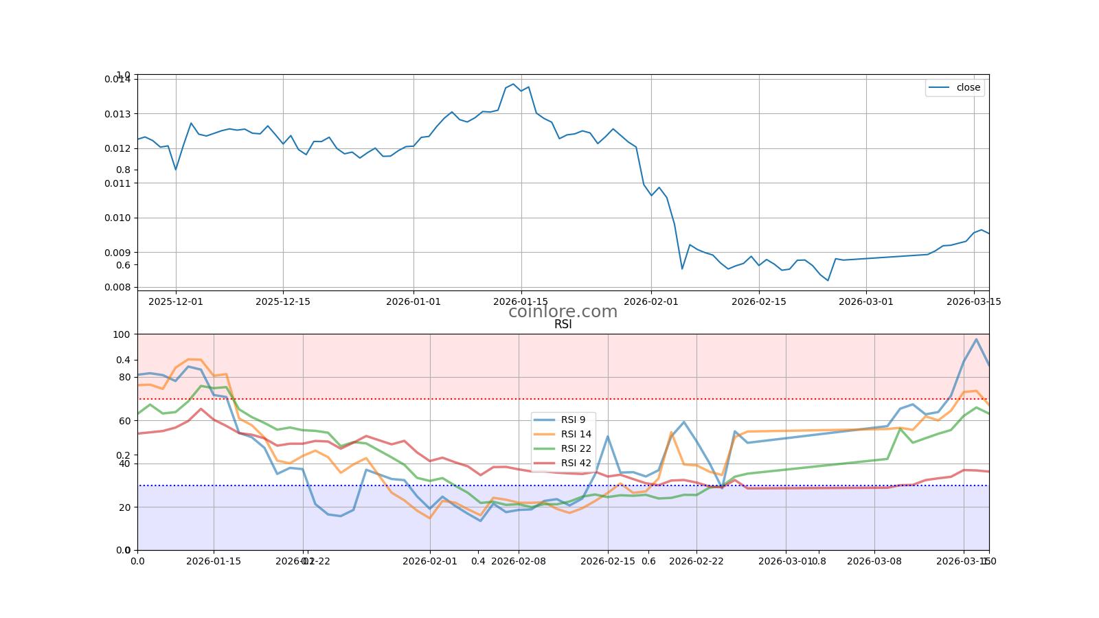 Forbidden Fruit Energy RSI indicator