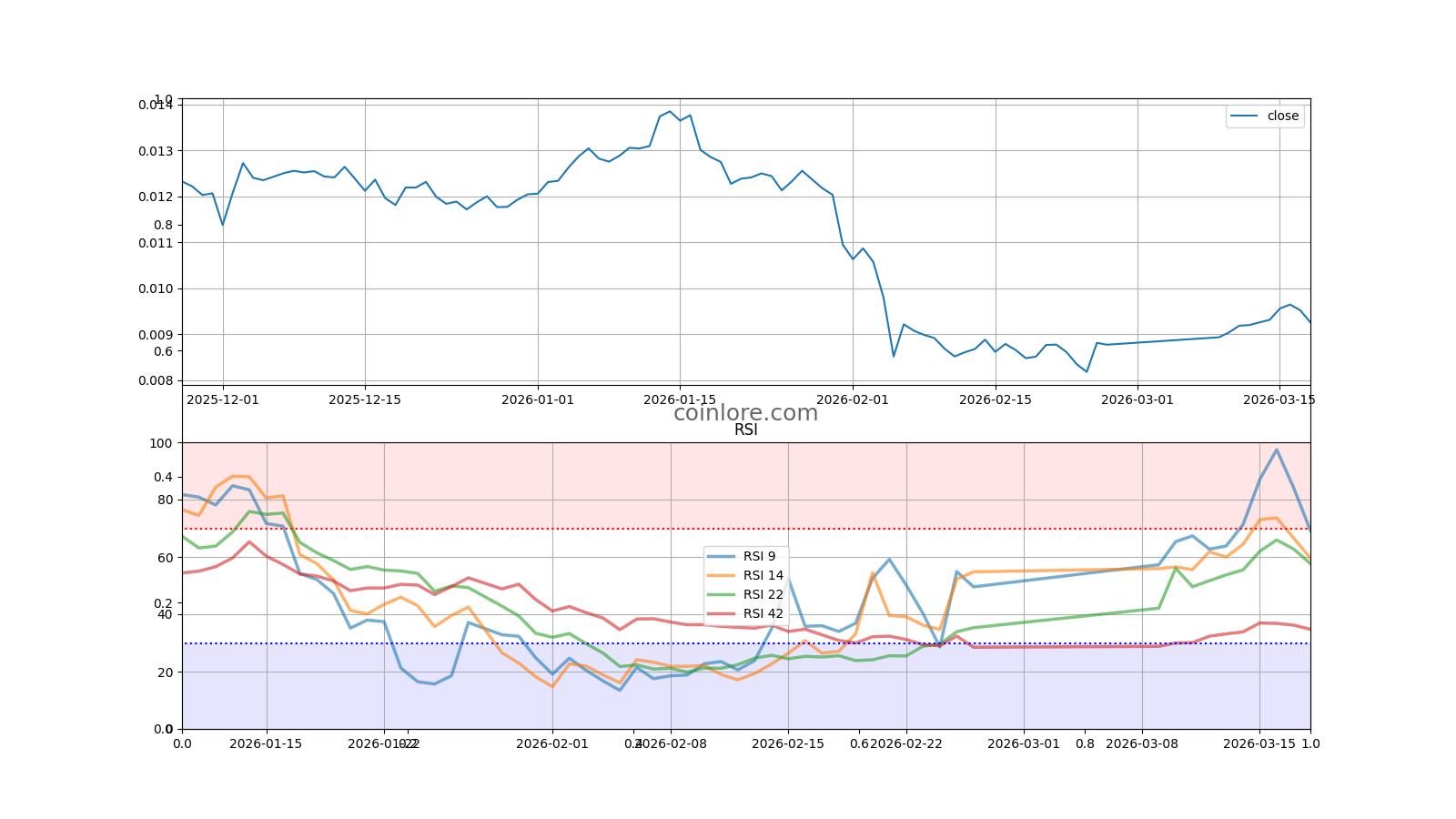Forbidden Fruit Energy RSI indicator
