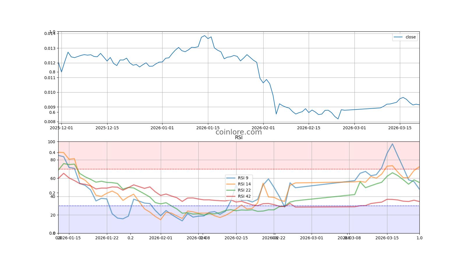 Forbidden Fruit Energy RSI indicator