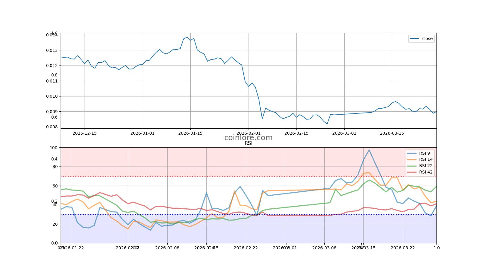 Forbidden Fruit Energy RSI indicator