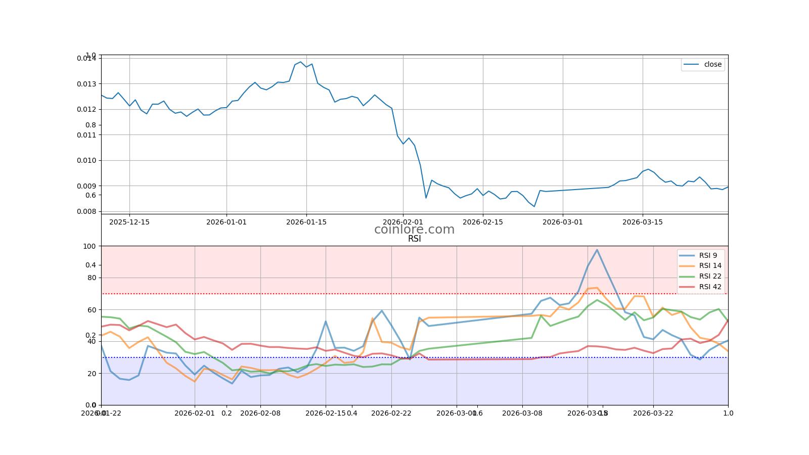 Forbidden Fruit Energy RSI indicator