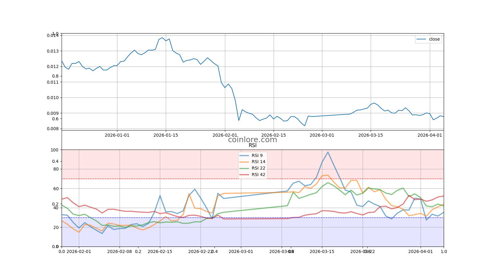 Forbidden Fruit Energy RSI indicator