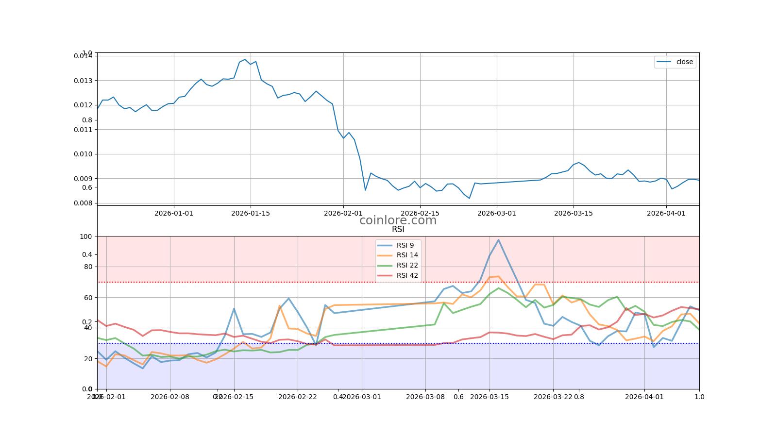 Forbidden Fruit Energy RSI indicator