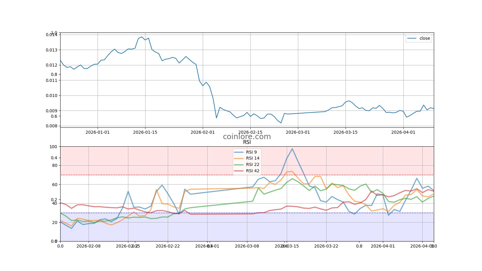 Forbidden Fruit Energy RSI indicator