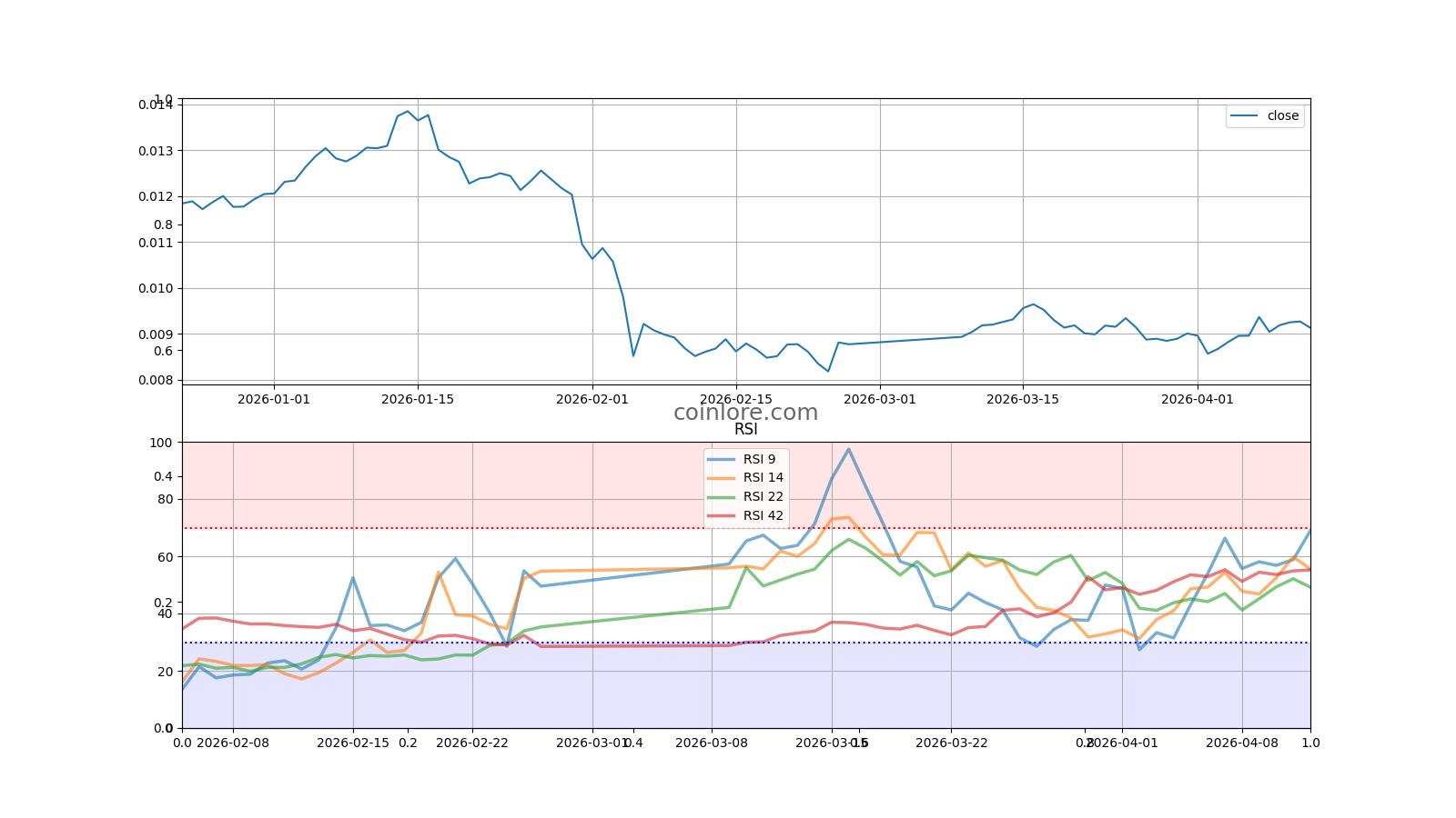Forbidden Fruit Energy RSI indicator