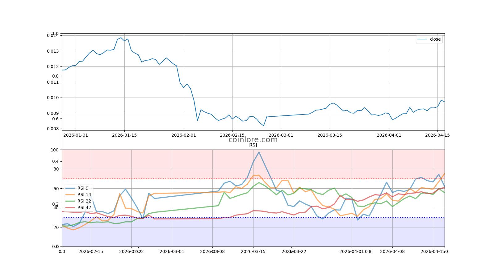 Forbidden Fruit Energy RSI indicator