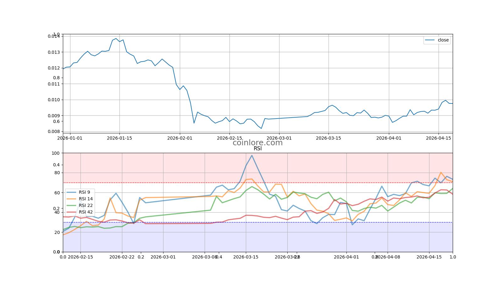 Forbidden Fruit Energy RSI indicator