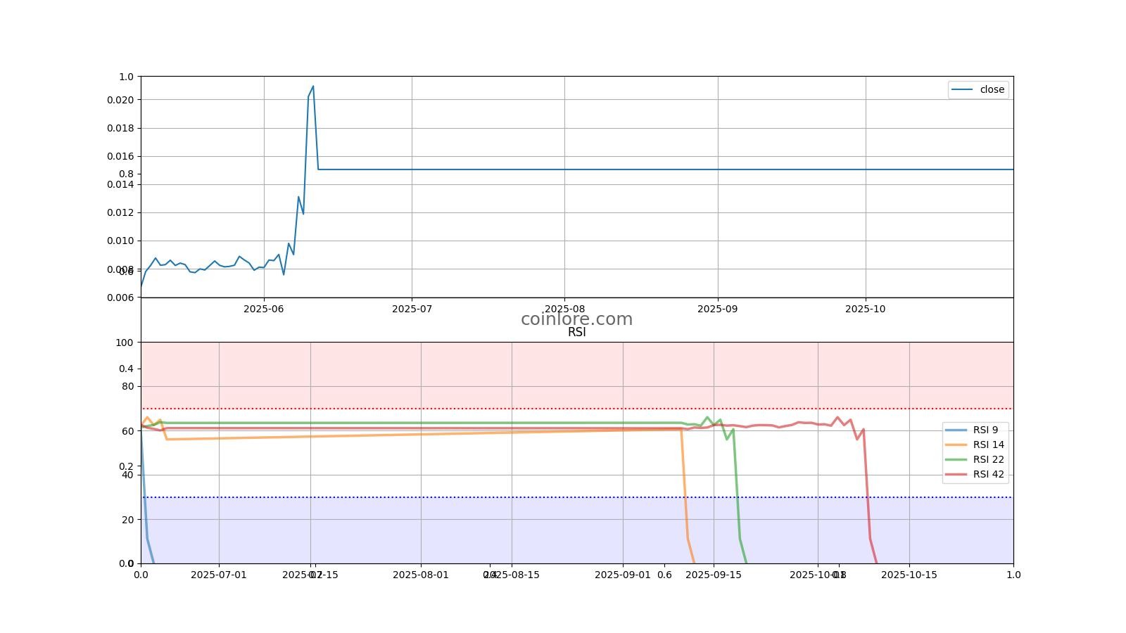 Forest Knight RSI indicator