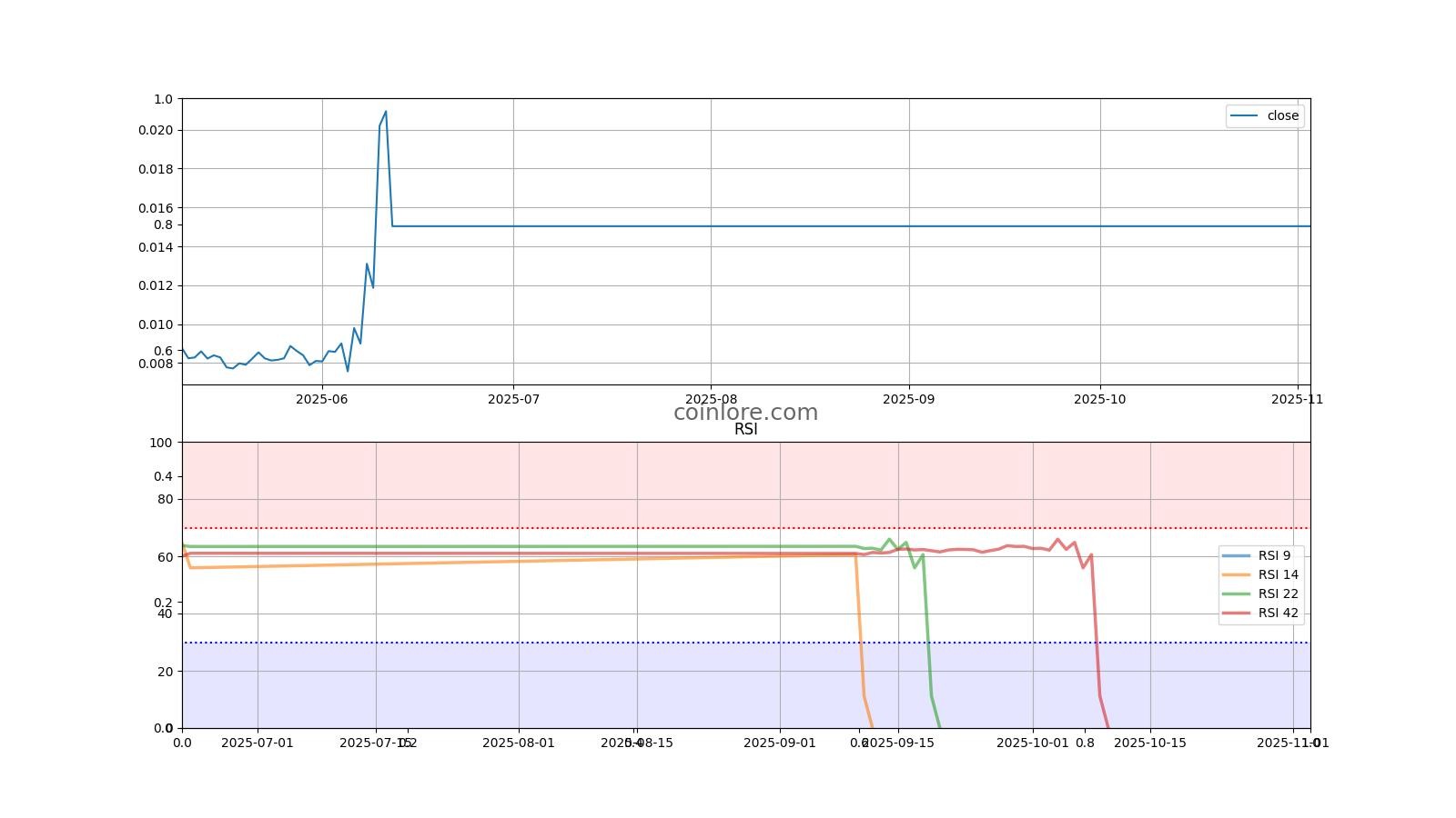 Forest Knight RSI indicator