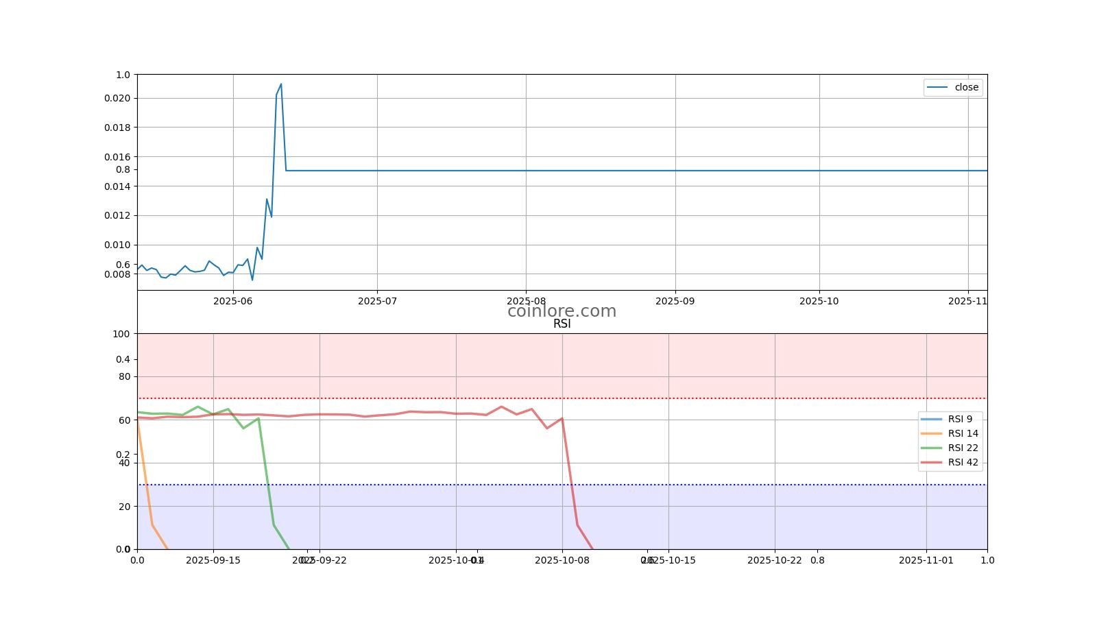 Forest Knight RSI indicator